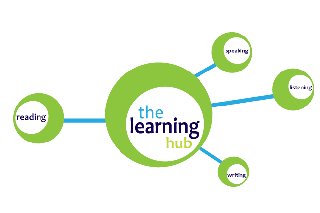 Elegant, Playful, Education Logo Design for The Learning Hub by ...