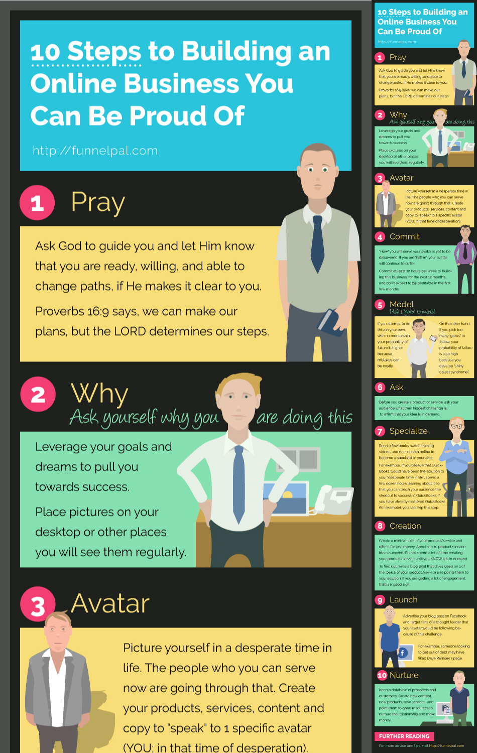 Masculine, Colorful, Business Infographic Design for Funnel Pal by ...