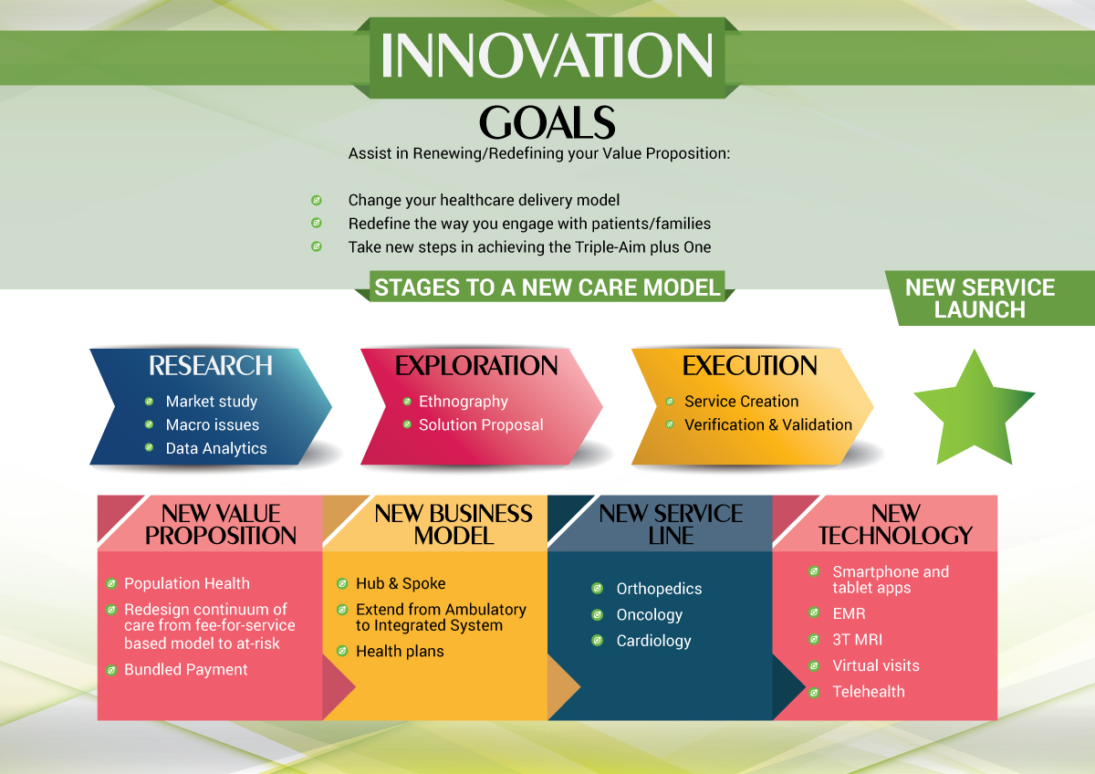 Elegant, Playful, Health Care PowerPoint Design for AdzMikl by ...