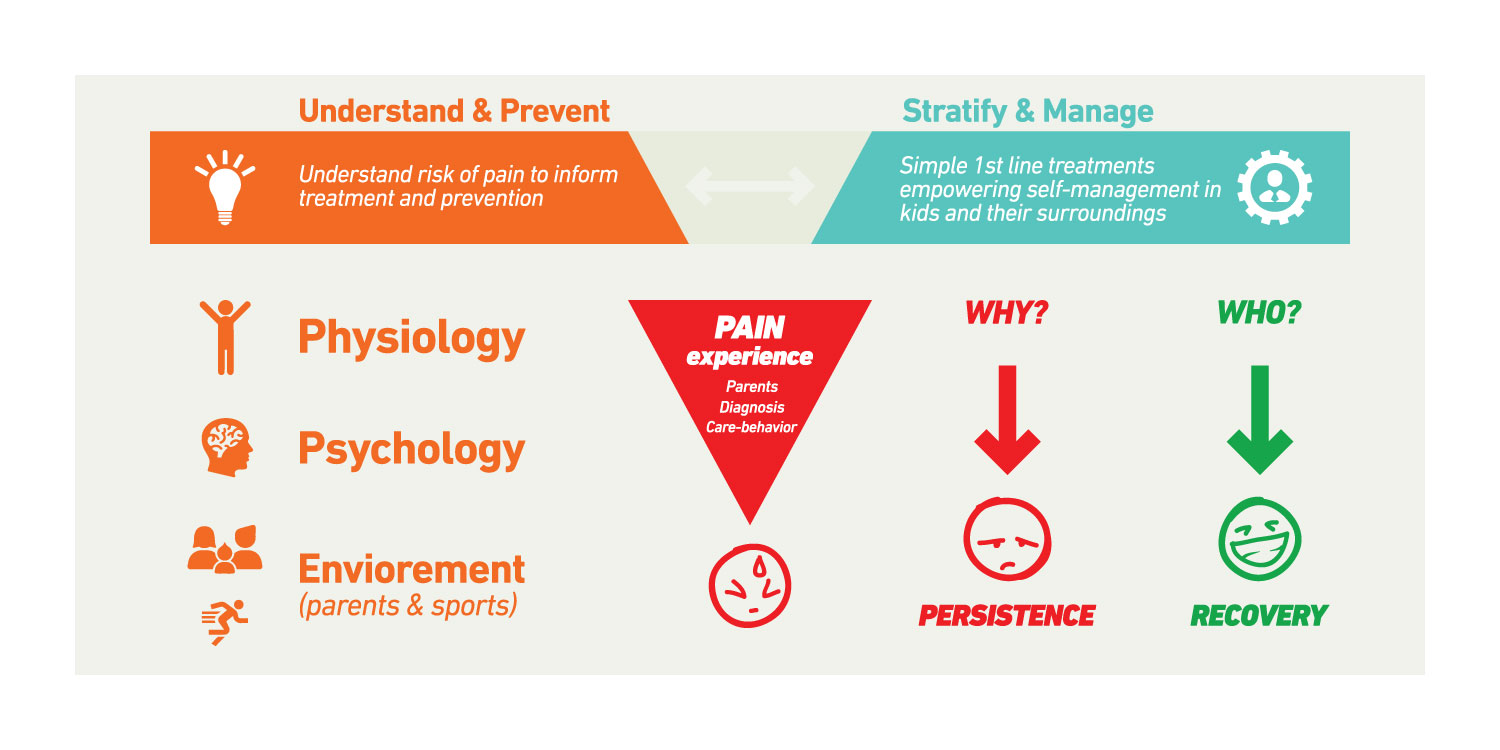 Personable, Elegant, Health Illustration Design for Research Unit for ...