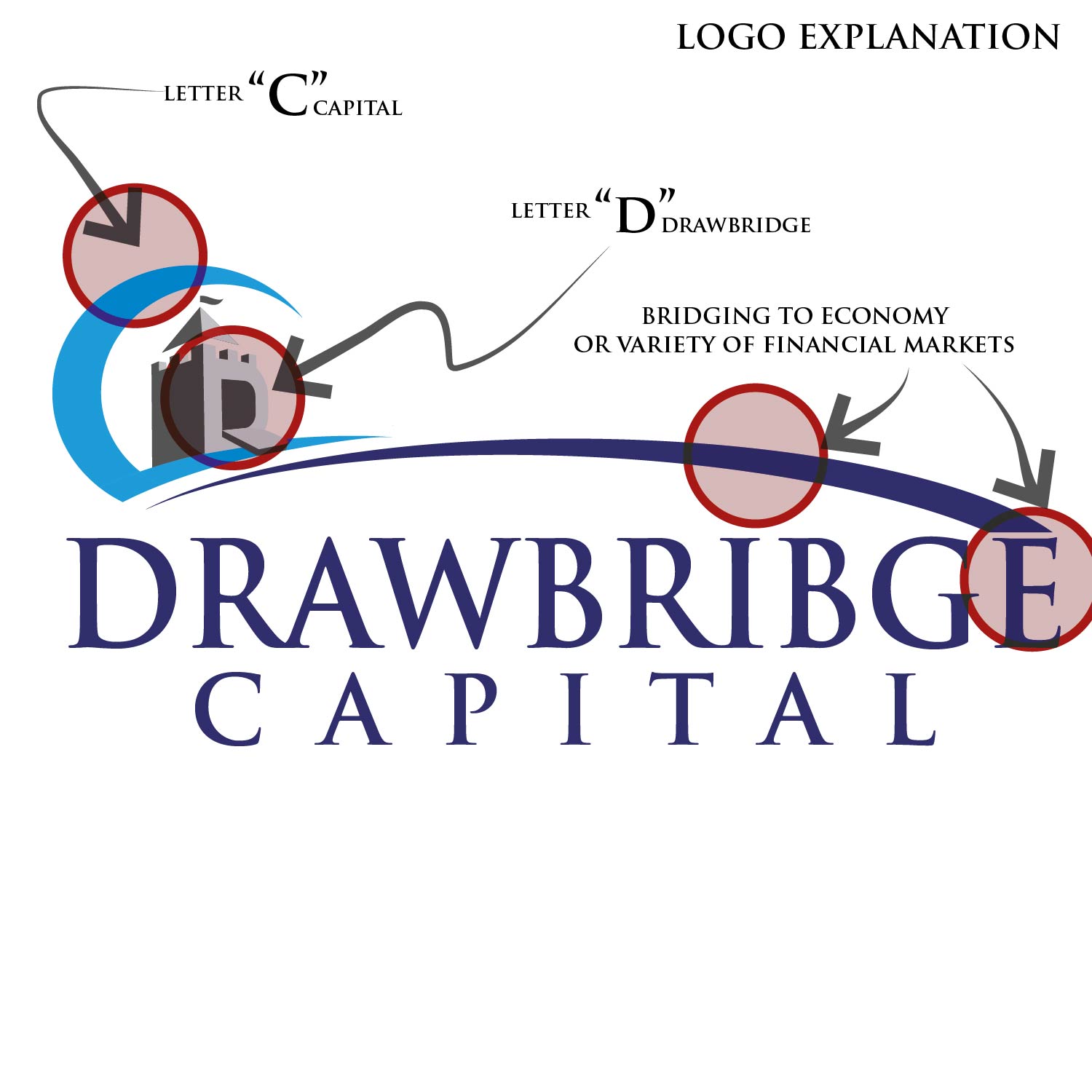 Upmarket, Serious, Investment Logo Design for Drawbridge Capital by ...