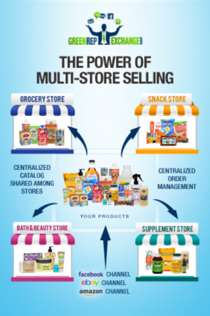 Multi Store Banner ad design | 38 Banner Ad Designs for Visions of Health