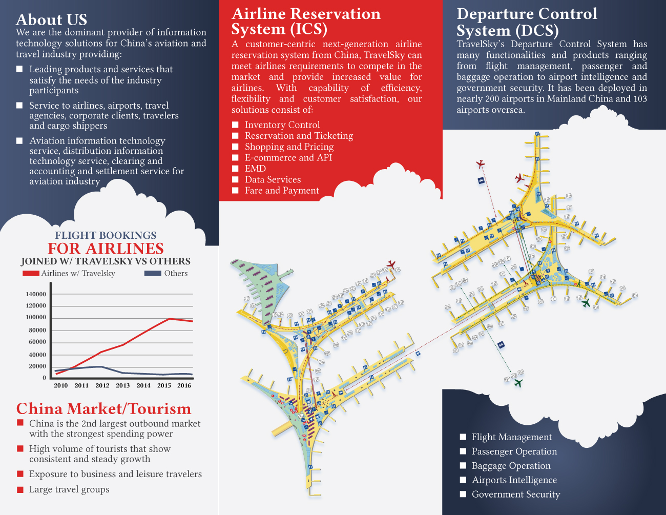 Airlines Brochure Design for a Company by Impressive Sol | Design #16104003