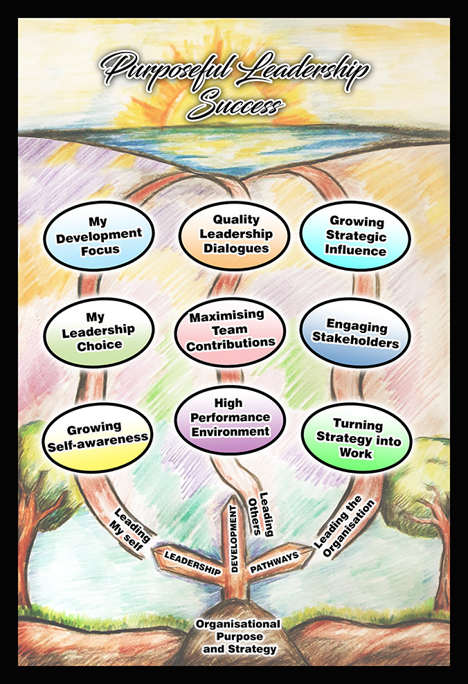 Personable, Colorful, Leadership Poster Design for a Company by ...