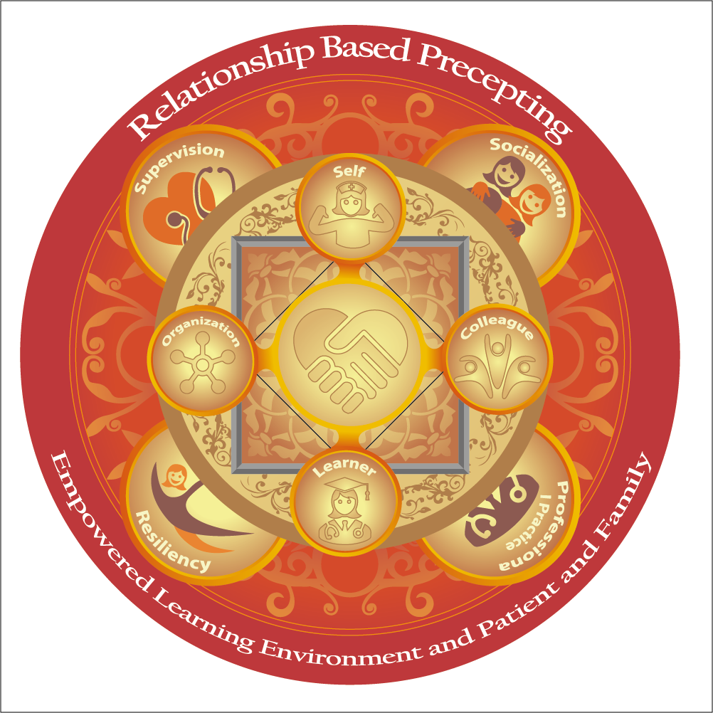 Professional, Modern, Health Care Graphic Design for Relationship Based ...