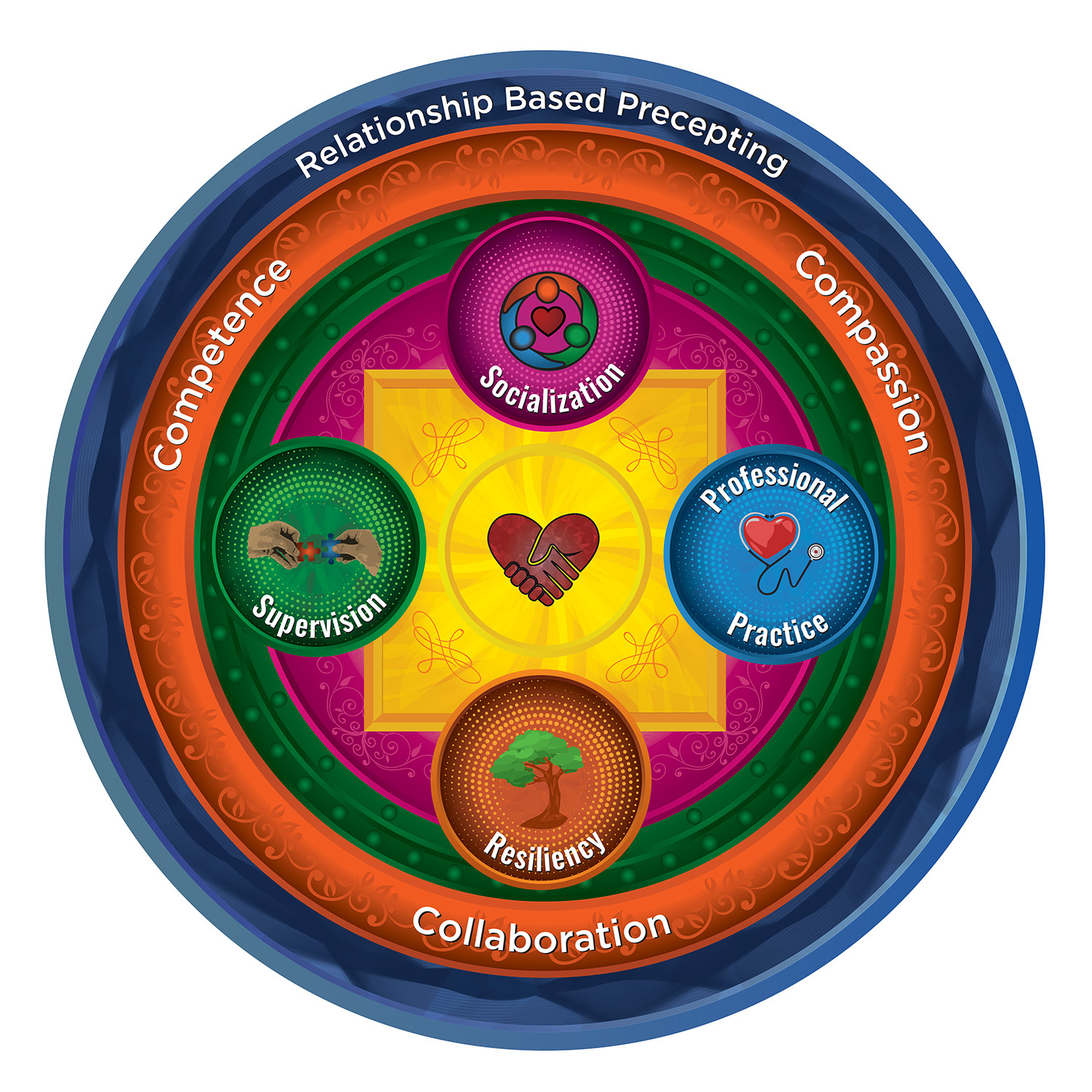 Professional, Modern, Health Care Graphic Design for Relationship Based ...