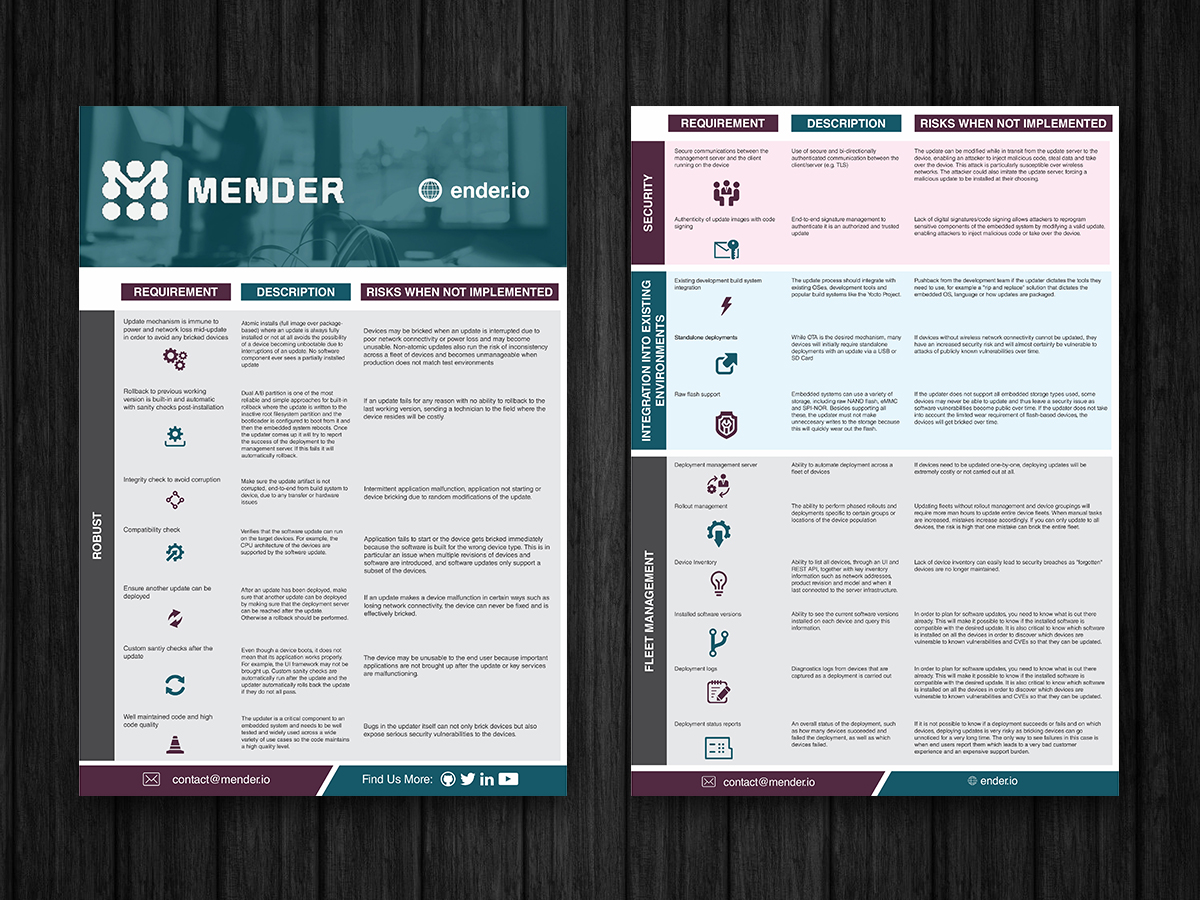 Elegant, Playful, Internet Infographic Design for a Company by ESolz ...