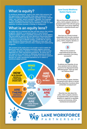 Equity Posters | 10 Custom Equity Poster Designs