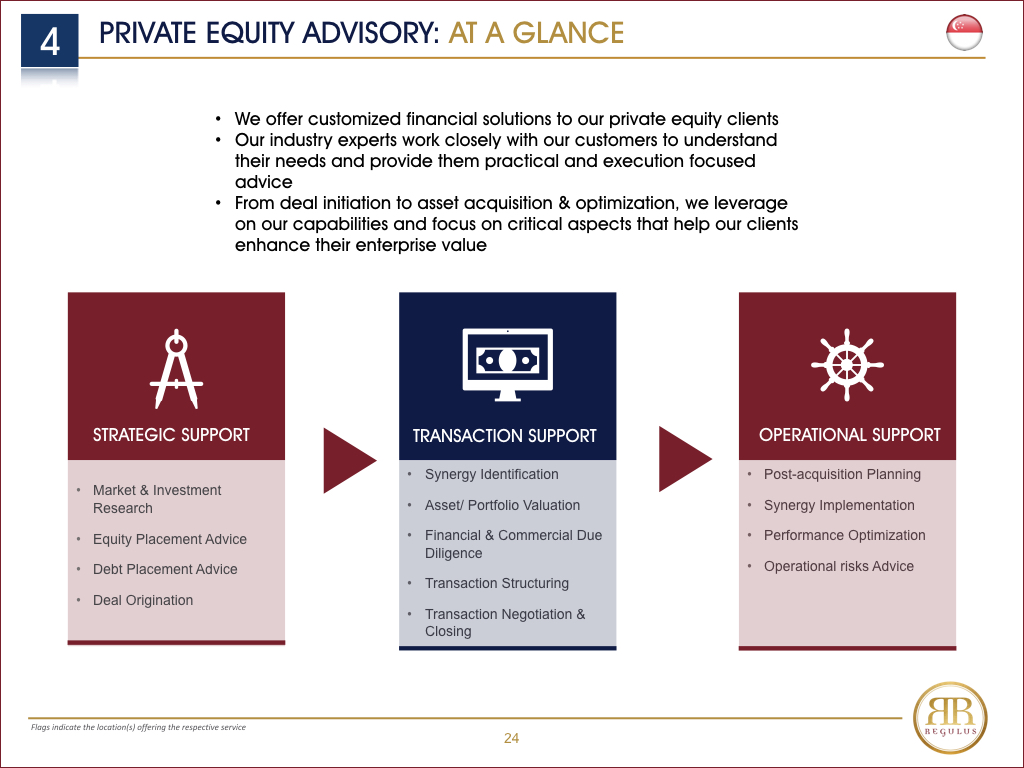 Serious, Modern, Financial Service PowerPoint Design for a Company by ...