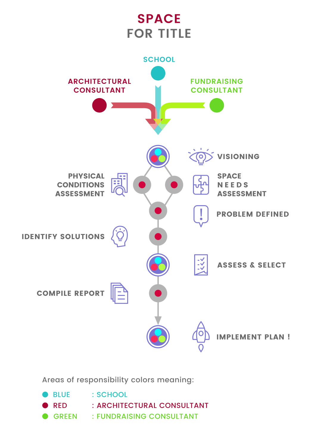 Graphic Design for Habeeb & Associates Architects by Rus Design ...