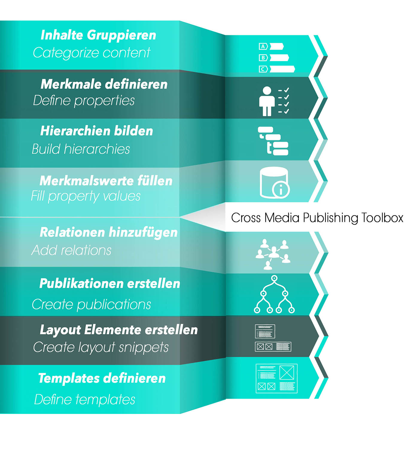 Modern, Professional, Digital Marketing Infographic Design for axxepta ...
