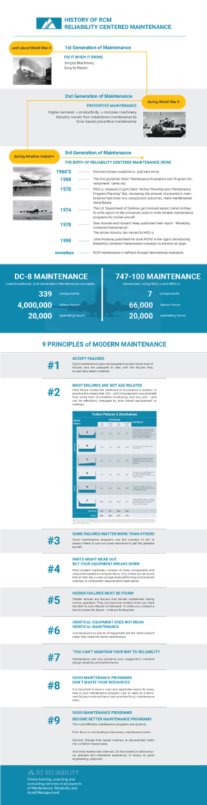 Maintenance Infographics | 9 Custom Maintenance Infographic Designs