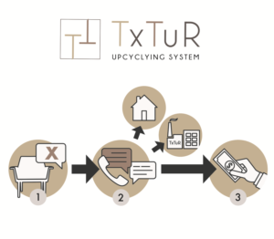 TxTuR Upcycle Design - Infographic to depict upcycle program for ...
