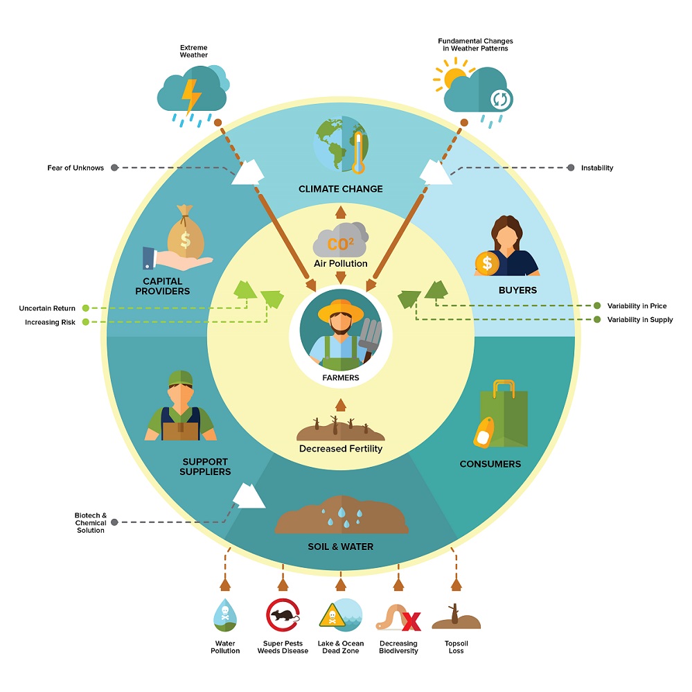 Bold, Professional, Agriculture Graphic Design for Design Customer by ...