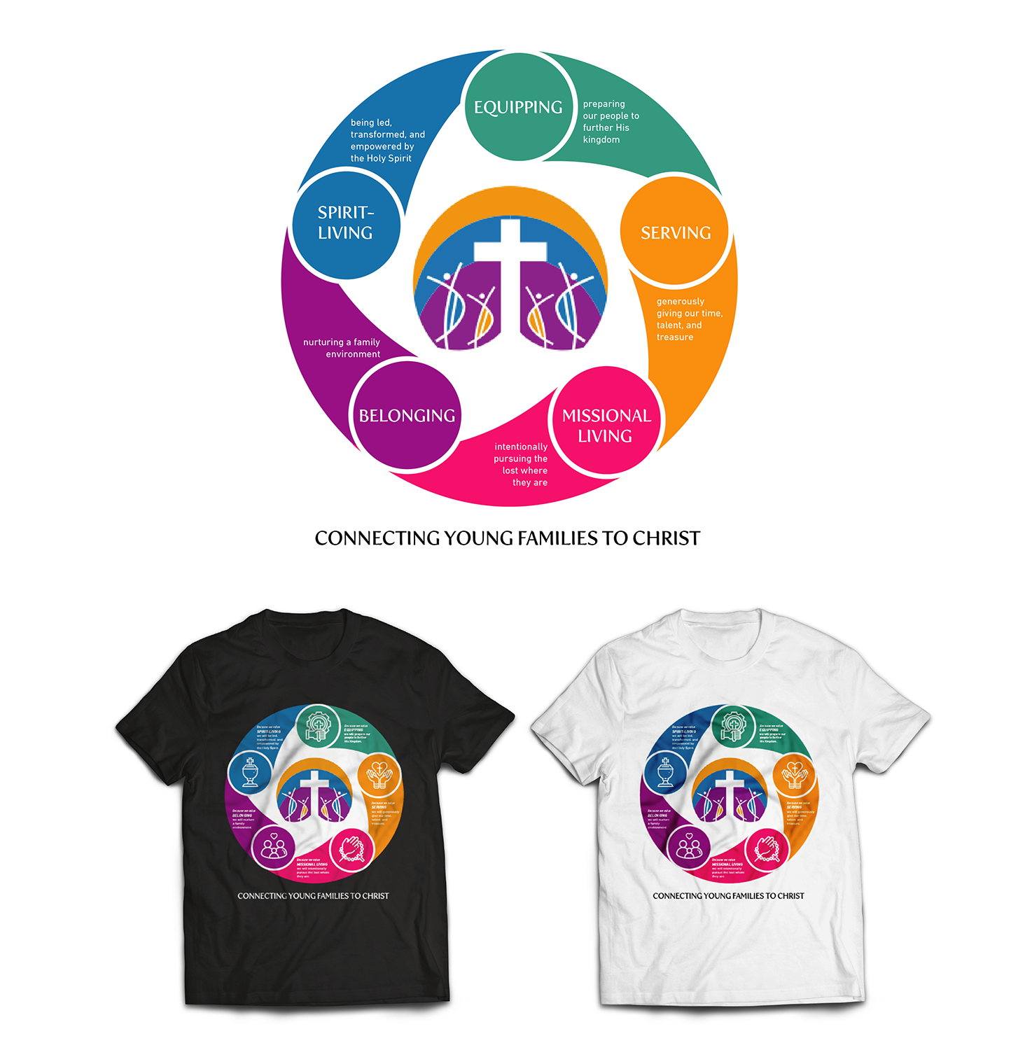 Modern, Colorful, Church Infographic Design for Sheridan Park Family ...