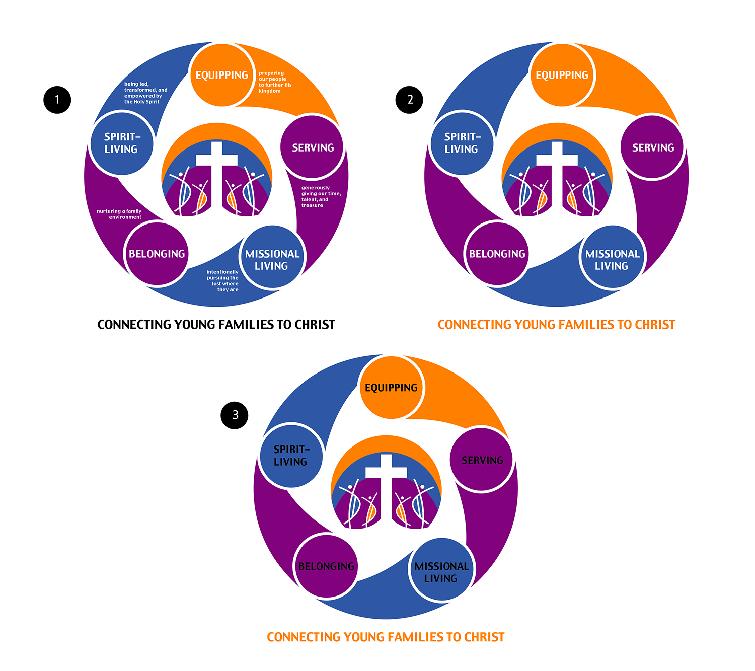 Modern, Colorful, Church Infographic Design for Sheridan Park Family ...