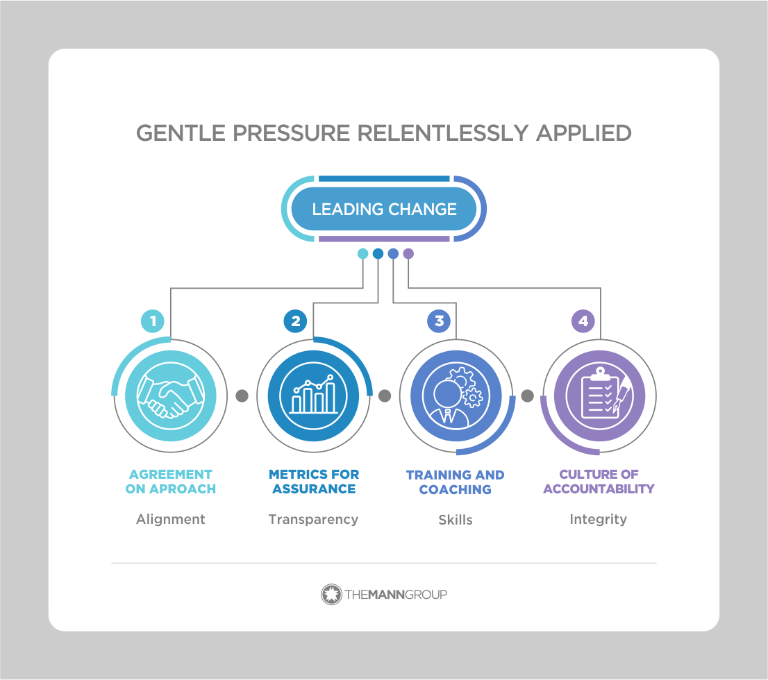 Serious, Modern Infographic Design for a Company by Zeph Design ...