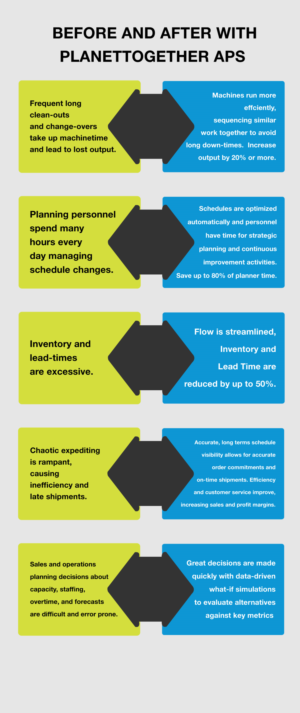 "Before and After" Infographic | 13 Graphic Designs for PlanetTogether