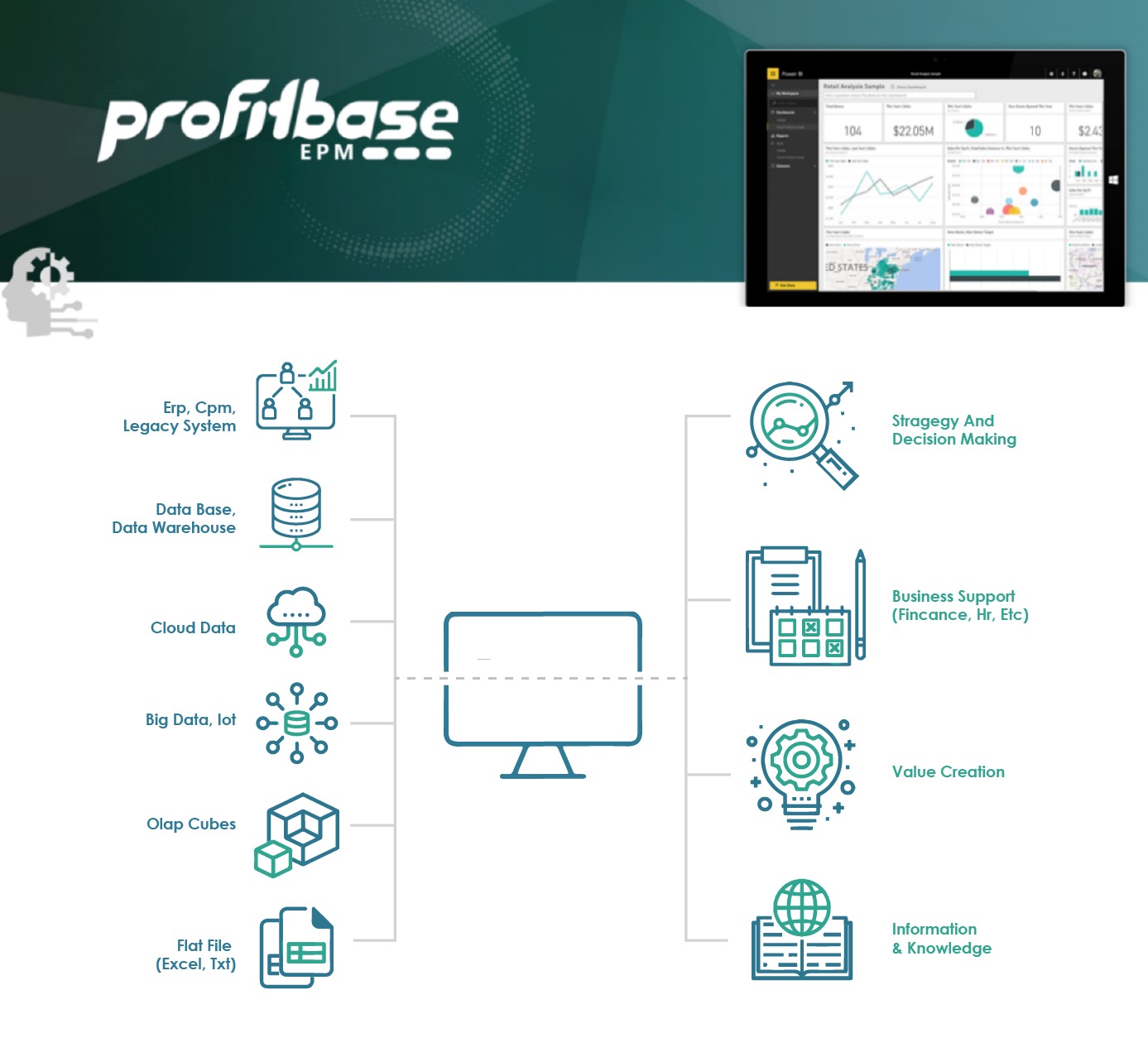 Elegant, Playful Graphic Design for Profitbase by aneskayirt | Design ...