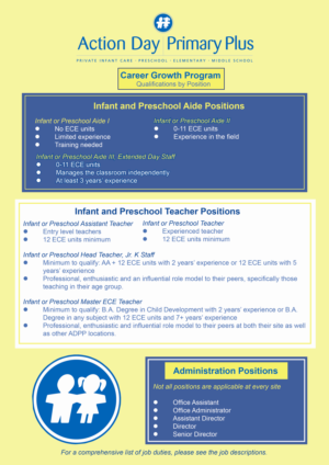 Career Development Program Flyer | 26 Flyer Designs for a business in ...