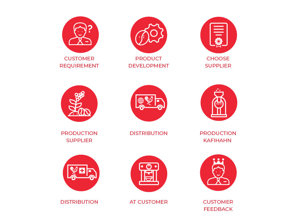 Conservative, Serious Infographic Design for Onncycle by yadunath ...