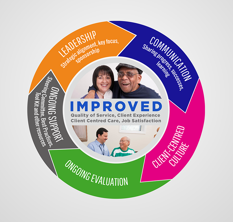 Personable, Elegant, Home Health Care Print Design for a Company by ...