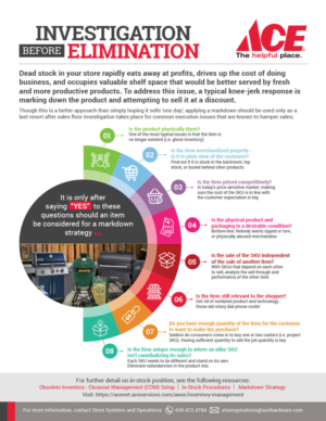 Investigation Before Elimination | 21 Infographic Designs for a ...