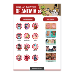 Signs and Symptoms of anemia - poster or flyer | 24 Flyer Designs for a ...