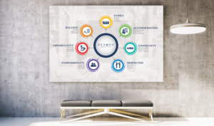 Beacon Hospitality Core Values Poster | 43 Graphic Designs for a ...