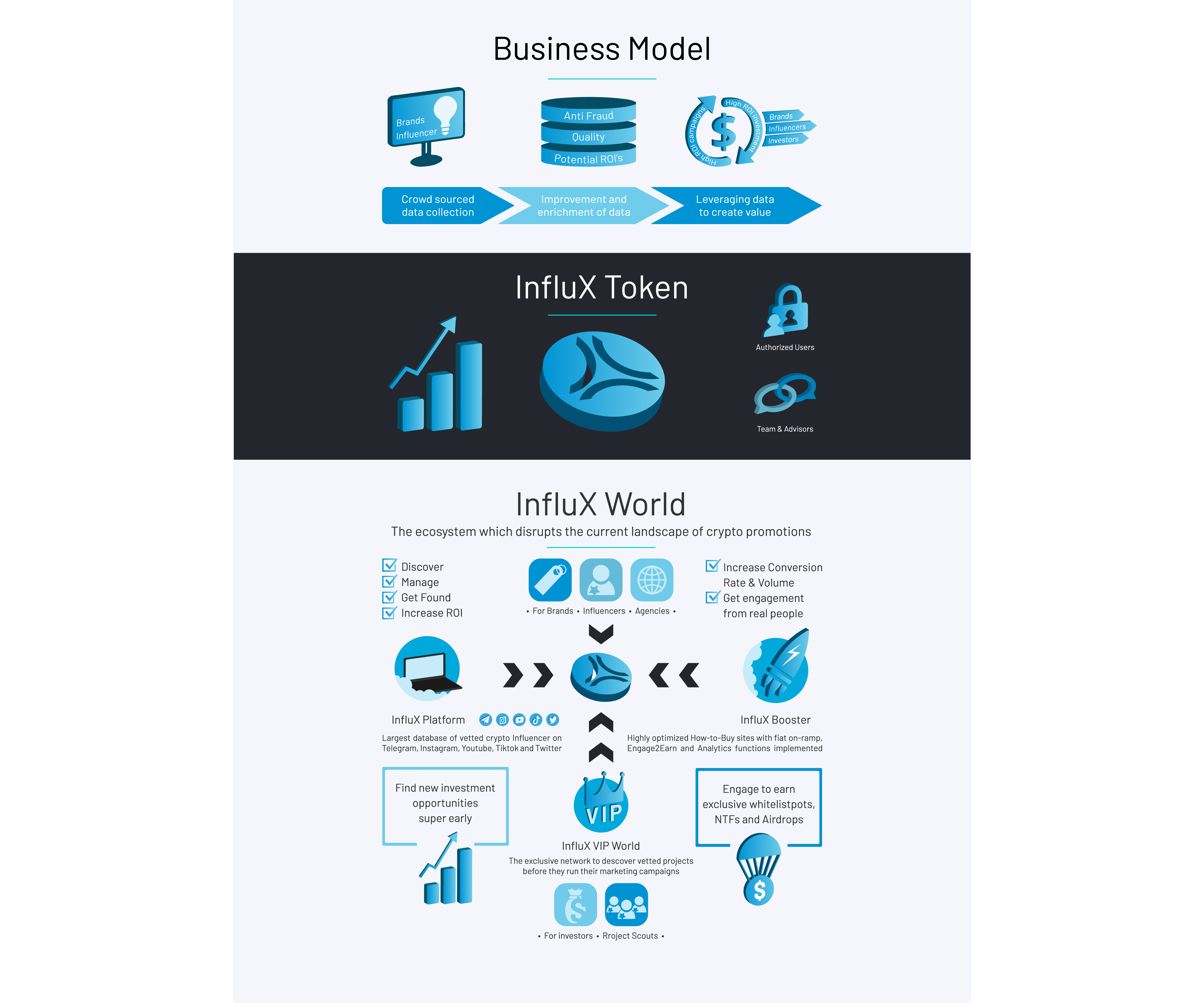 Professional, Modern, Crypto Marketing Graphic Design for InfluX by ...