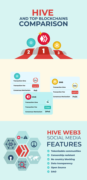 Hive Infographic Design Contest | 5 Infographic Designs for CBRS