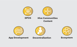 Hive Infographic Design Contest | 4 Infographic Designs for CBRS