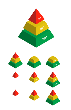 MTSS Pyramid graphic needed for use in presentations and on my website ...