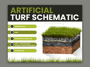 Artificial Turf Schematic | 13 Infographic Designs for a business in ...