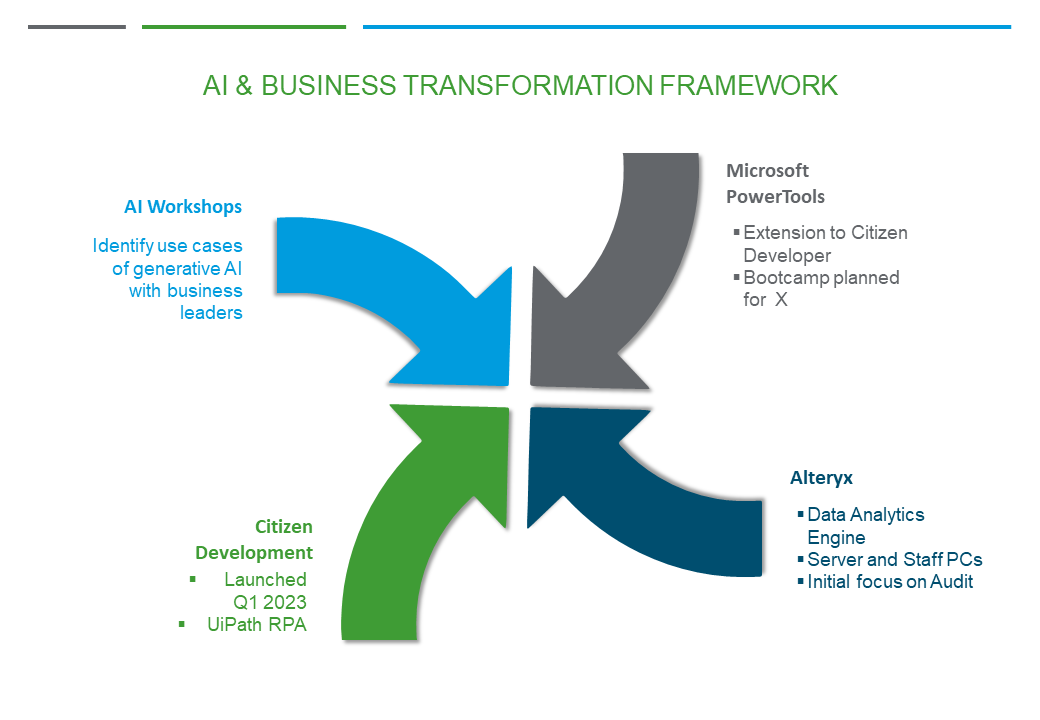 Graphic Design for a Company by joseborgesbarboza 2 | Design #30782887