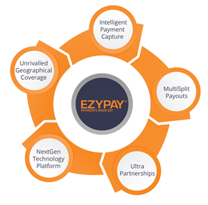 Ezypay value proposition infographic | 59 Infographic Designs for a ...