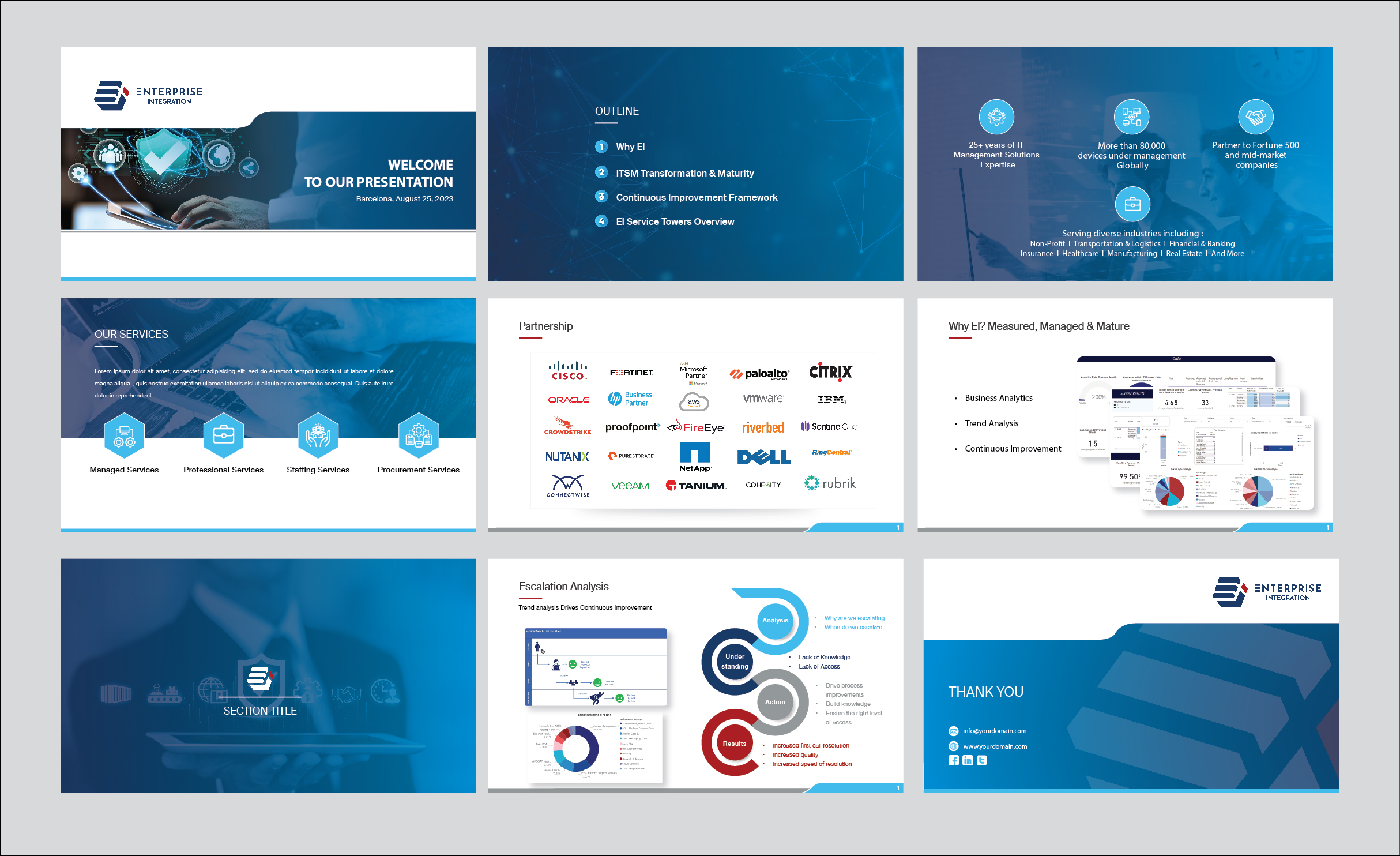 PowerPoint Design for a Company by Nila | Design #31160019