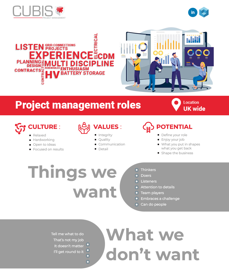 Modern, Upmarket, Project Management, UK based, Client Project Manager ...