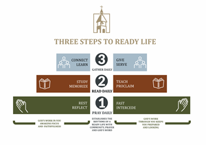 Infographic for a Christian church discipleship pathway | 19 Graphic ...