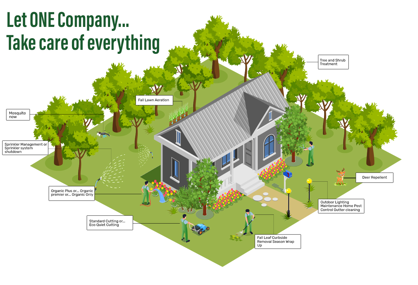 Bold, Playful, Landscape maintenance industry Graphic Design for a ...