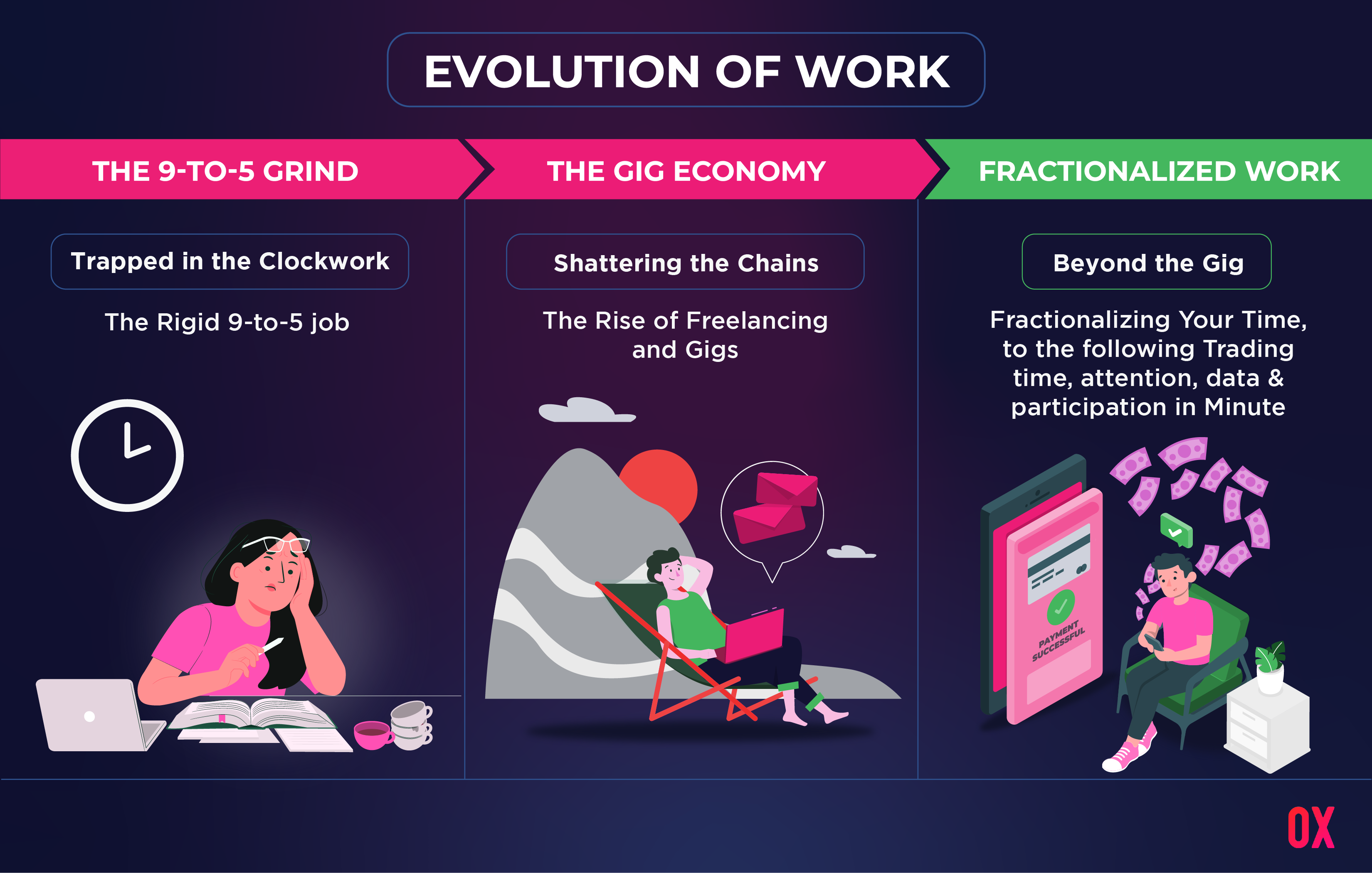 Infographic Design for Oxygean by Sazal | Design #32945966