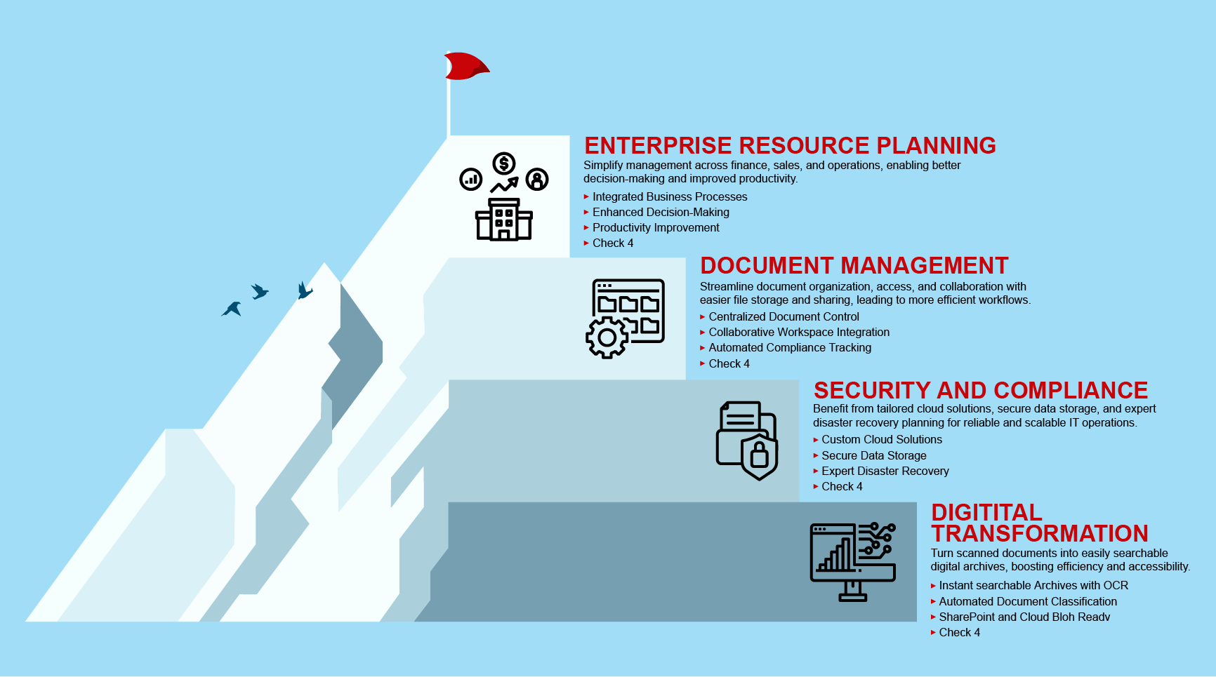 Infographic Design for a Company by Titan Solbiz | Design #33567652