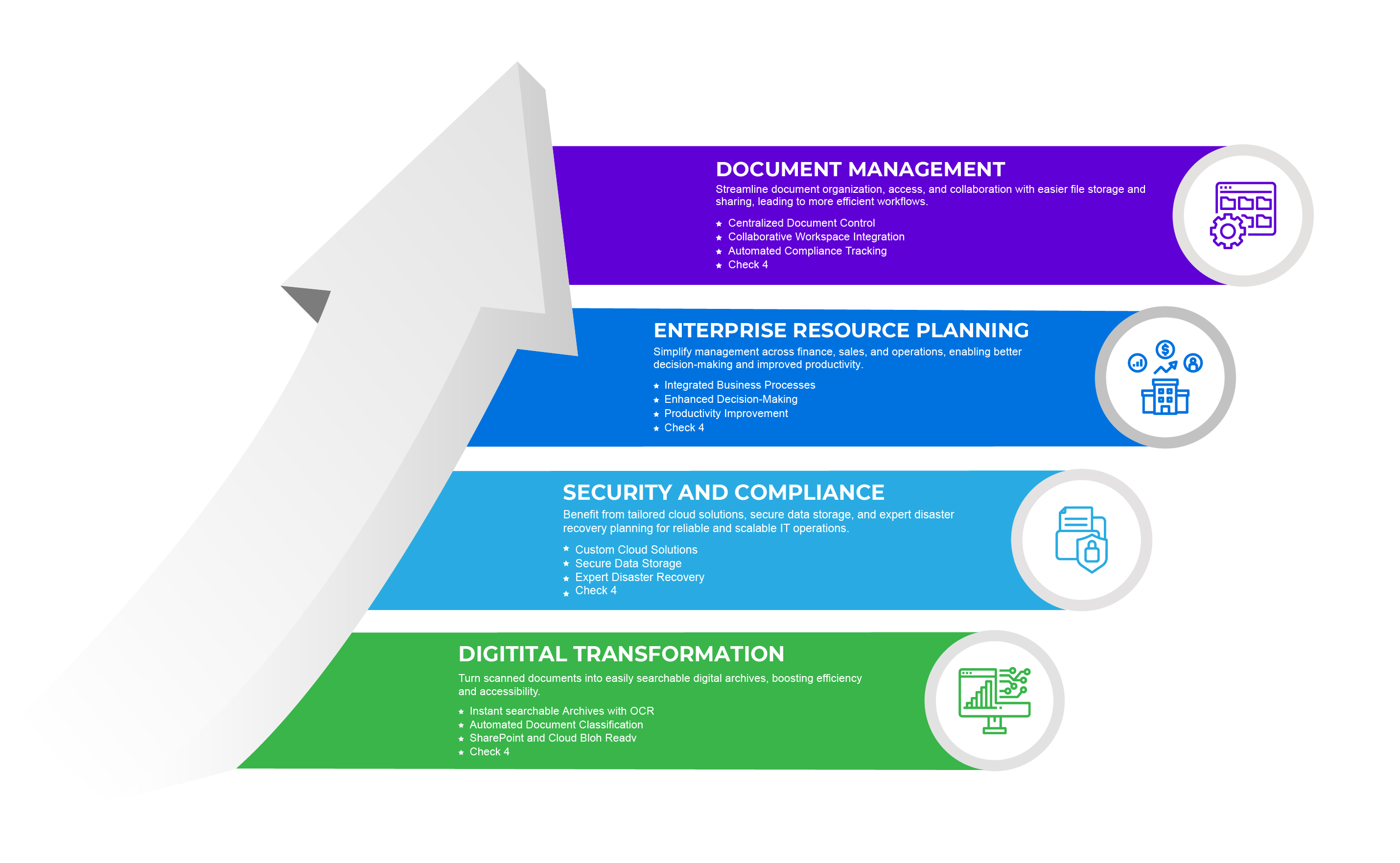 Infographic Design for a Company by Titan Solbiz | Design #33583512