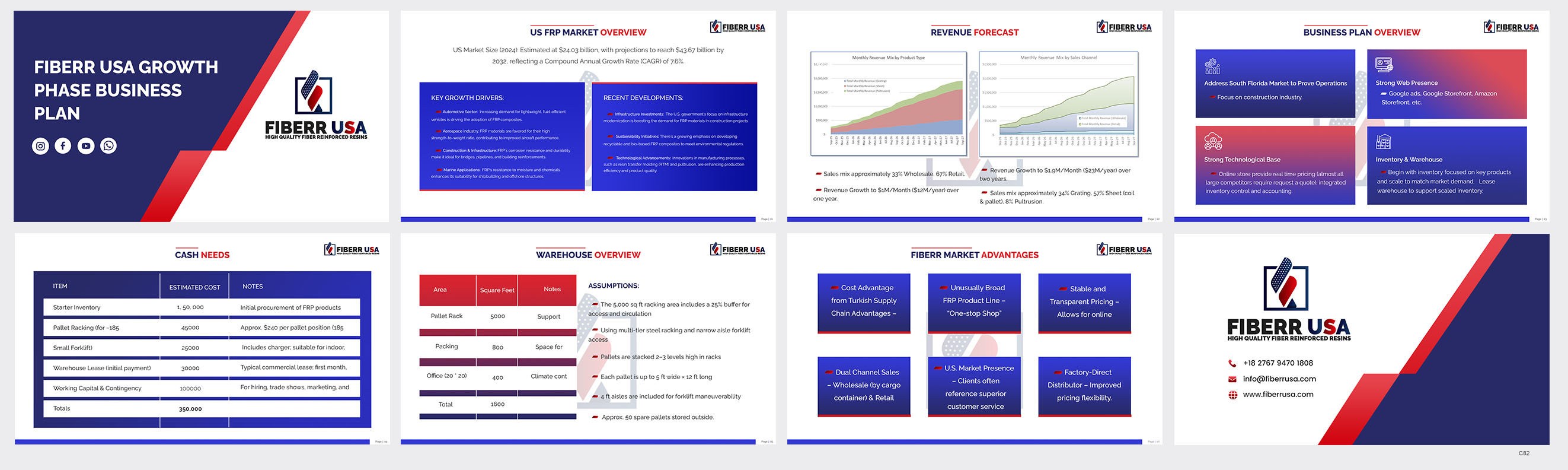 Professional, Masculine PowerPoint Design for a Company by pb | Design ...
