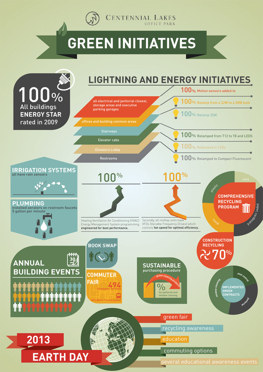 32 Upmarket Playful Construction Infographic Designs for a Construction ...