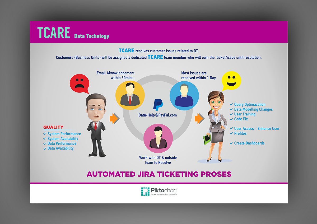 It Service Graphic Design for a Company by lookedaeng | Design #4394764