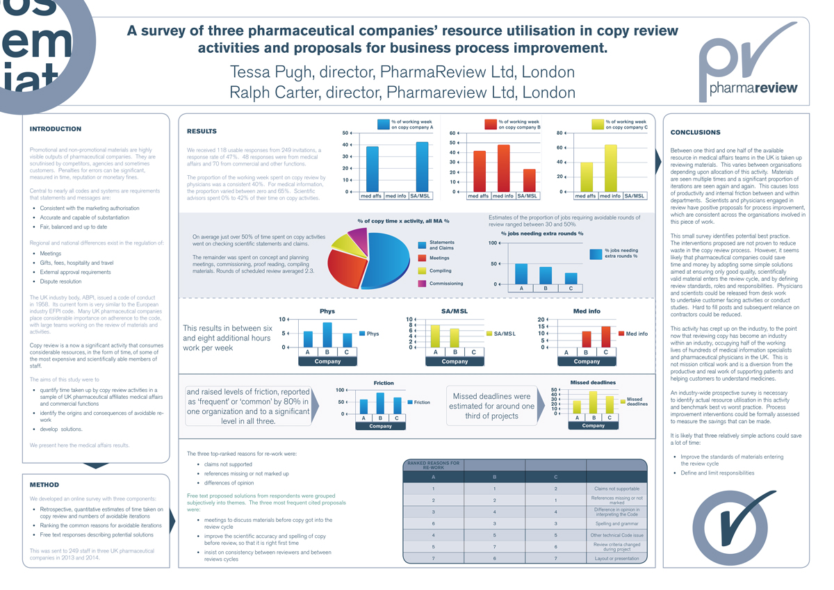 Industry Poster Design for PharmaReview Ltd by UrbainFX | Design #4526768