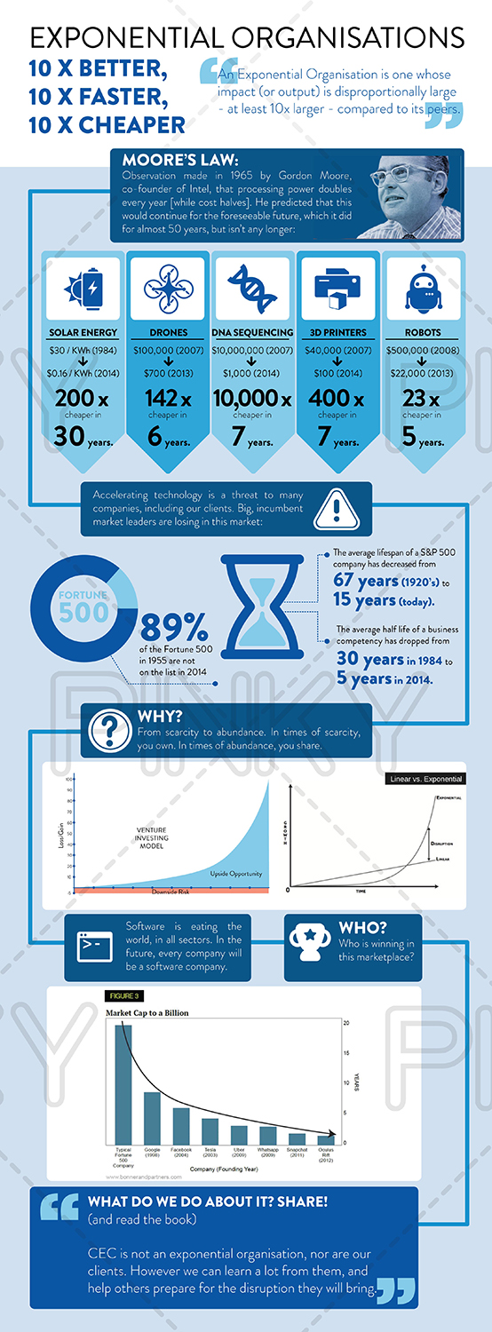 Modern, Bold, Professional Service Infographic Design for CEC by Pinky ...