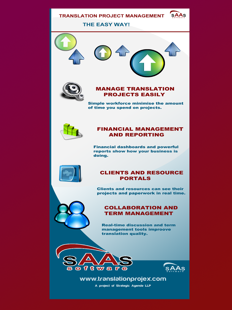 Software Poster Design for Strategic Agenda by franke | Design #5451358